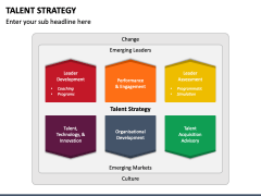 Talent Strategy PowerPoint and Google Slides Template - PPT Slides