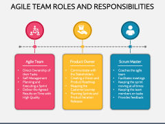 Agile Team Roles and Responsibilities PowerPoint and Google Slides ...