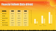 Sun Theme for PowerPoint and Google Slides - PPT Slides