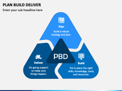 Plan Build Deliver PowerPoint and Google Slides Template - PPT Slides