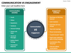 Communication Vs Engagement PowerPoint Template - PPT Slides
