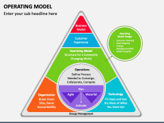 Free - Operating Model Slides for PowerPoint and Google Slides