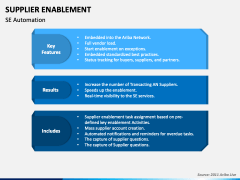 Supplier Enablement PowerPoint and Google Slides Template - PPT Slides