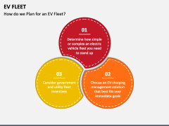 EV Fleet PowerPoint and Google Slides Template - PPT Slides