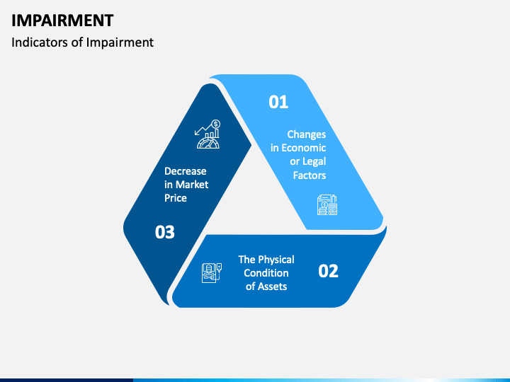 Impairment PowerPoint and Google Slides Template - PPT Slides