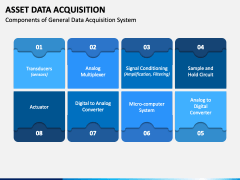 Asset Data Acquisition PowerPoint and Google Slides Template - PPT Slides