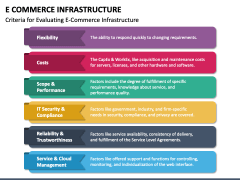 E-Commerce Infrastructure PowerPoint and Google Slides Template - PPT ...