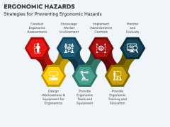 Ergonomic Hazards PowerPoint and Google Slides Template - PPT Slides