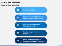 Rural Marketing PowerPoint and Google Slides Template - PPT Slides