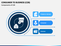 Consumer to Business (C2B) PowerPoint and Google Slides Template - PPT Slides