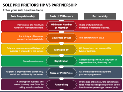 Sole Proprietorship Vs Partnership PowerPoint and Google Slides Template - PPT Slides