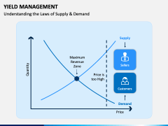 Yield Management PowerPoint and Google Slides Template - PPT Slides