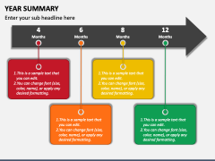 Year Summary PowerPoint and Google Slides Template - PPT Slides