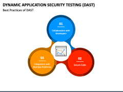 Dynamic Application Security Testing (DAST) PowerPoint and Google ...