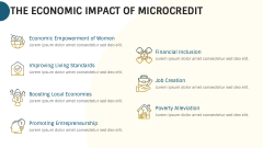 Microcredit PowerPoint and Google Slides Template - PPT Slides