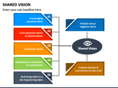 Shared Vision PowerPoint and Google Slides Template - PPT Slides