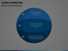 Global Marketing PowerPoint and Google Slides Template - PPT Slides