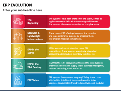ERP Evolution PowerPoint and Google Slides Template - PPT Slides