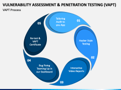VAPT PowerPoint and Google Slides Template - PPT Slides