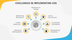 Entrepreneurial Operating System PowerPoint and Google Slides Template