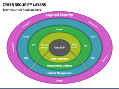 Cyber Security Layers PowerPoint and Google Slides Template - PPT Slides