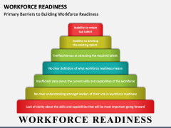 Workforce Readiness PowerPoint and Google Slides Template - PPT Slides