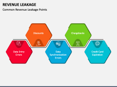 Revenue Leakage PowerPoint and Google Slides Template - PPT Slides