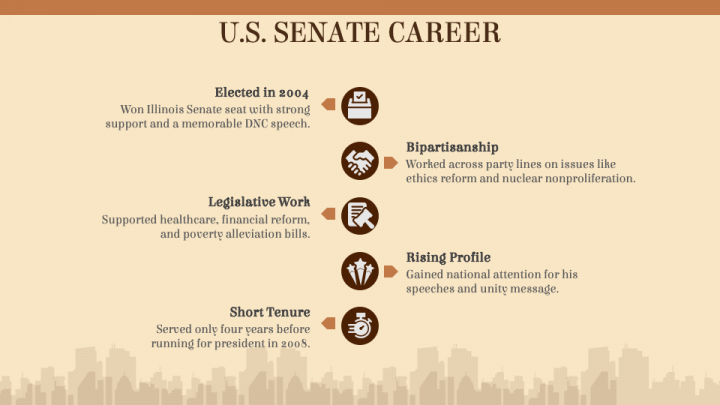 Free - Barack Obama PowerPoint and Google Slides Template - PPT Slides