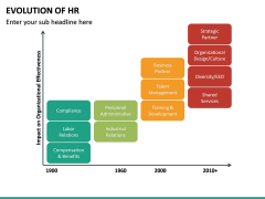 Evolution of HR PowerPoint Template | SketchBubble