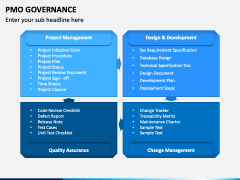 PMO Governance PowerPoint and Google Slides Template - PPT Slides