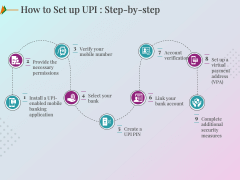 UPI (Unified Payments Interface) PowerPoint and Google Slides Template - PPT Slides
