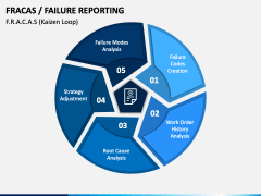 Fracas Failure Reporting PowerPoint and Google Slides Template - PPT Slides