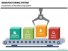 Manufacturing System PowerPoint and Google Slides Template - PPT Slides