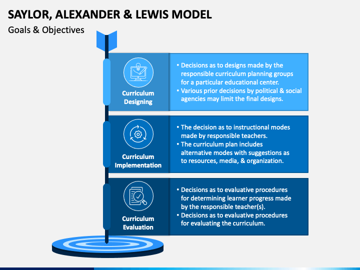 Saylor Alexander and Lewis Model PowerPoint and Google Slides Template ...