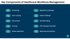 Healthcare Workforce Management PowerPoint and Google Slides Template ...