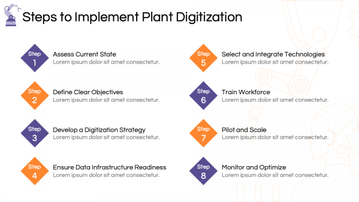 Plant Digitization PowerPoint and Google Slides Template - PPT Slides
