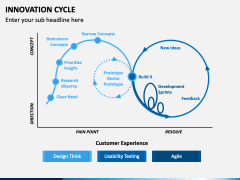 Innovation Cycle PowerPoint and Google Slides Template - PPT Slides