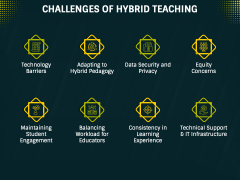 Hybrid Teaching PowerPoint Template and Google Slides Theme - PPT Slides