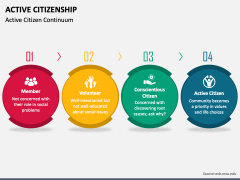 Active Citizenship PowerPoint and Google Slides Template - PPT Slides