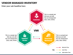 Vendor Managed Inventory PowerPoint and Google Slides Template - PPT Slides