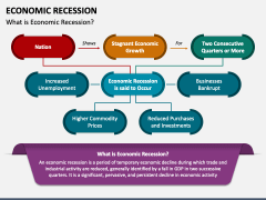 Economic Recession PowerPoint and Google Slides Template - PPT Slides