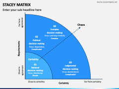 Stacey Matrix for PowerPoint and Google Slides - PPT Slides