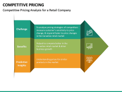 Competitive Pricing PowerPoint Template | SketchBubble