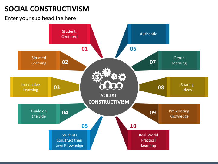 Social Constructivism PowerPoint and Google Slides Template - PPT Slides