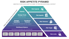 Risk Appetite Pyramid PowerPoint and Google Slides Template - PPT Slides