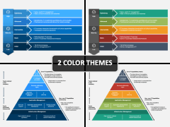 IT Capabilities PowerPoint and Google Slides Template - PPT Slides