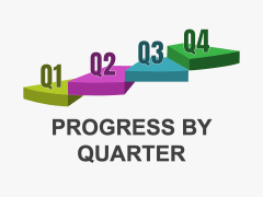 Progress by Quarter PowerPoint and Google Slides Template - PPT Slides