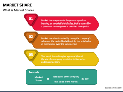 Market Share PowerPoint and Google Slides Template - PPT Slides