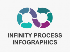 Infinity Process PowerPoint and Google Slides Template - PPT Slides
