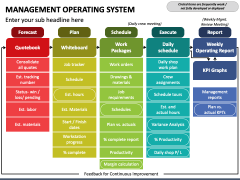 Management Operating System PowerPoint and Google Slides Template - PPT ...